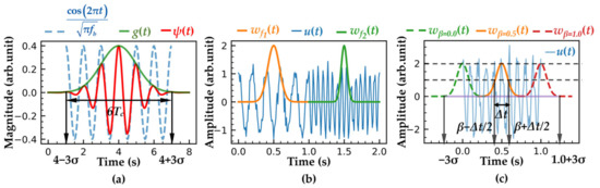 Optimal Complex Morlet Wavelet Parameters for Quantitative Time ...