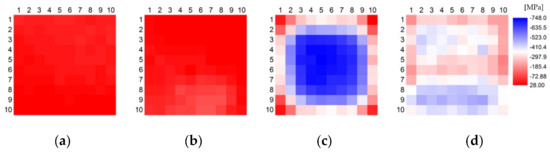 Thermomechanical Stresses in Silicon Chips for Optoelectronic Devices