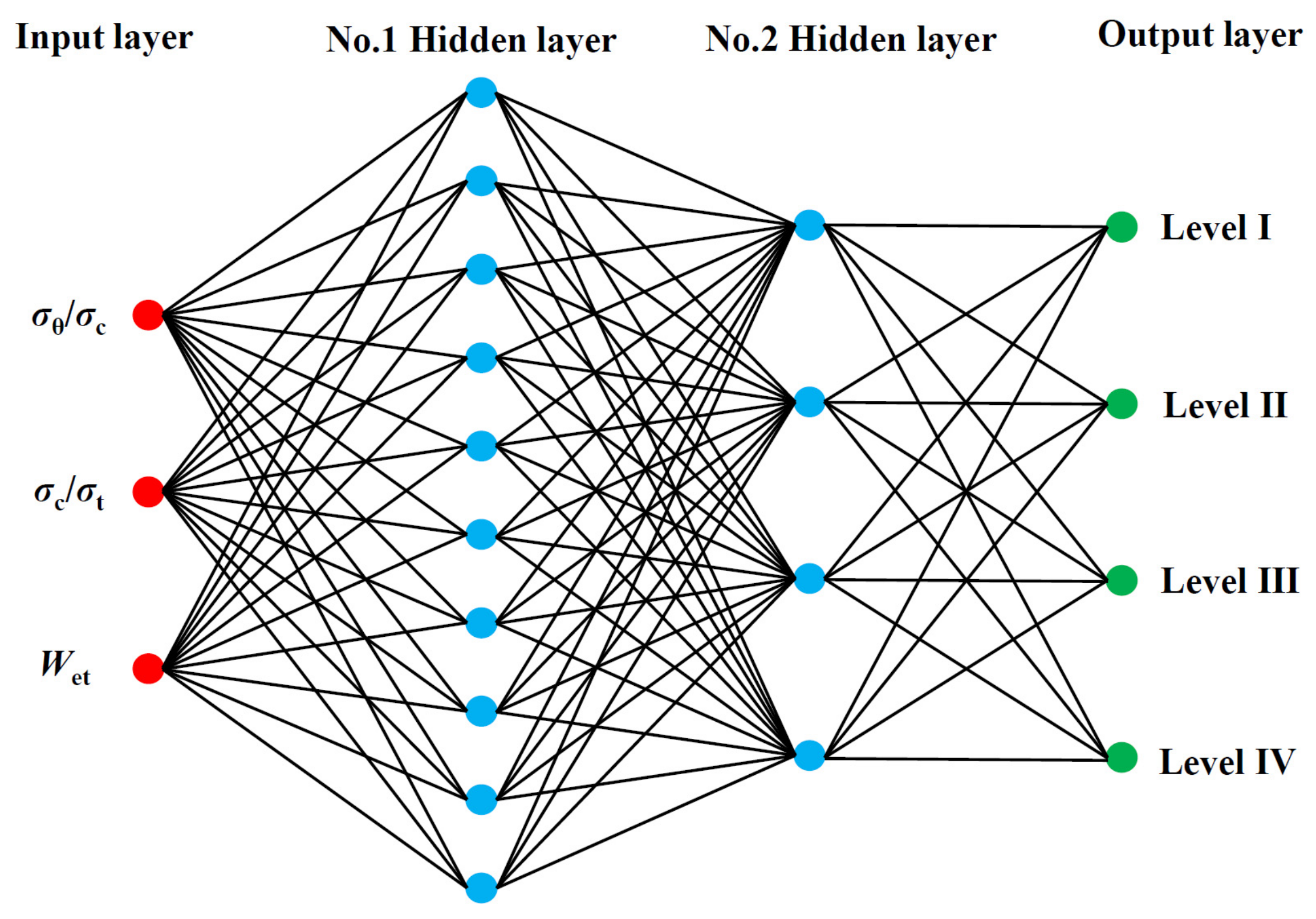 Bp Neural Network Model Diagram Download Scientific D - vrogue.co Bp Neural Network Model Diagram Download Scientific D - vrogue.co