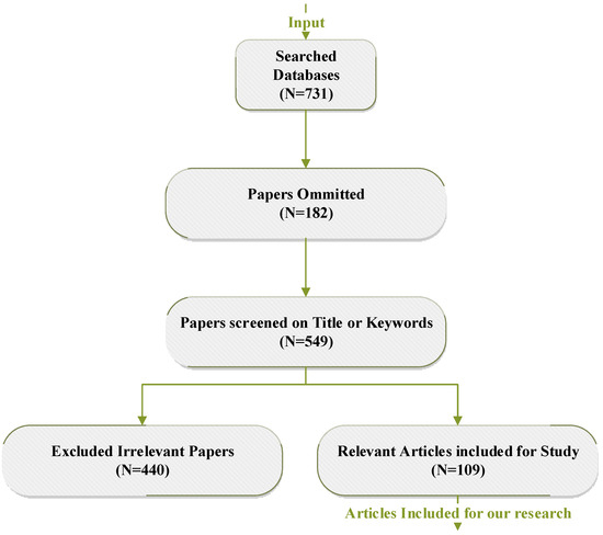 A Comprehensive Review of Conventional, Machine Leaning, and Deep ...