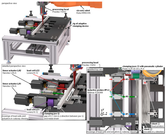 Gap and Force Adjustment during Laser Beam Welding by Means of a Closed ...