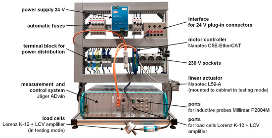 Gap and Force Adjustment during Laser Beam Welding by Means of a Closed ...