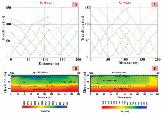 Evaluation of Engineering Site and Subsurface Structures Using Seismic Refraction Tomography: A ...