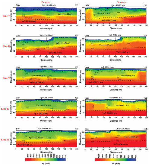 Evaluation of Engineering Site and Subsurface Structures Using Seismic ...