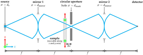 Robot Assisted THz Imaging with a Time Domain Spectrometer