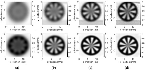 Robot Assisted THz Imaging with a Time Domain Spectrometer