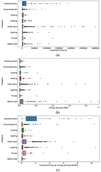 Applied Sciences | Free Full-Text | Estimating the Energy Savings of ...