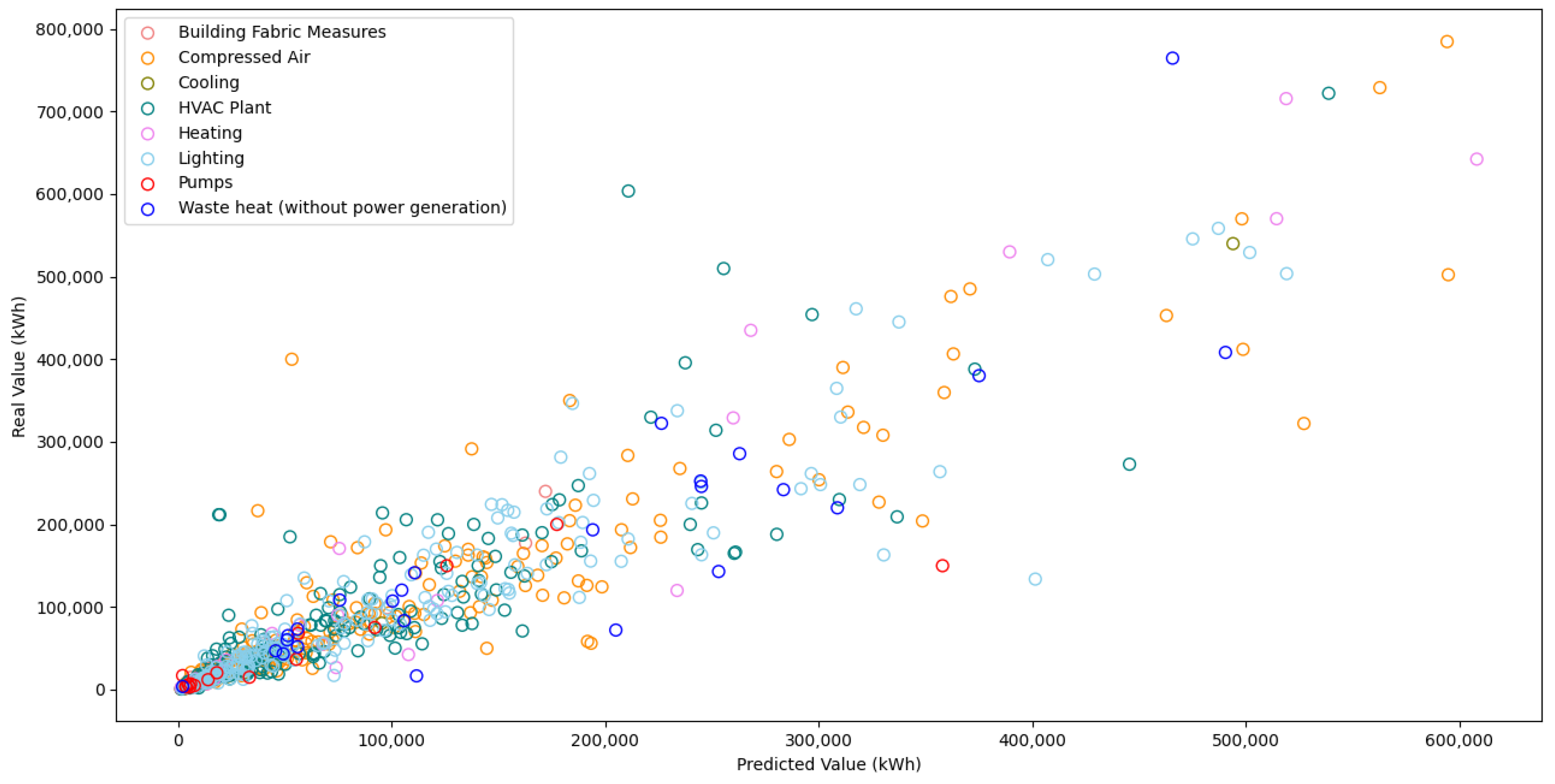 Applied Sciences | Free Full-Text | Estimating the Energy Savings of ...