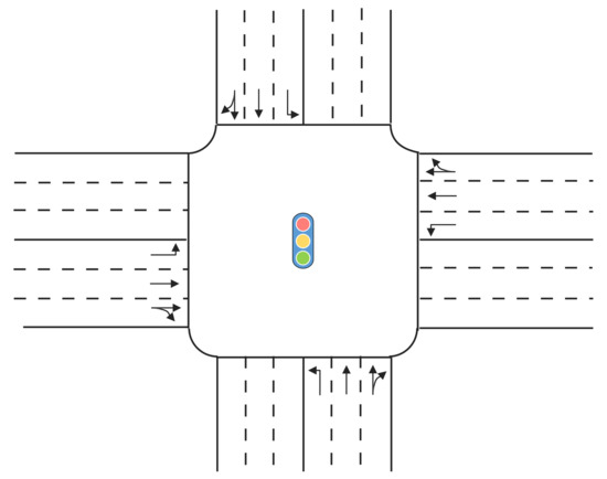 A Novel Deep Reinforcement Learning Approach to Traffic Signal Control ...