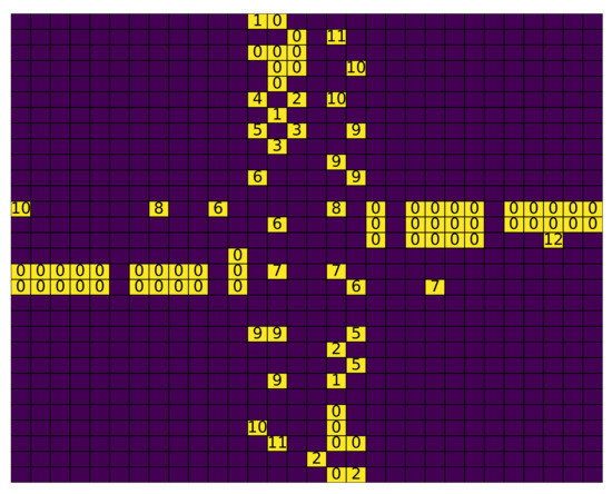 A Novel Deep Reinforcement Learning Approach to Traffic Signal Control ...