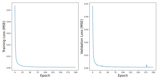 A Novel Deep Reinforcement Learning Approach to Traffic Signal Control ...