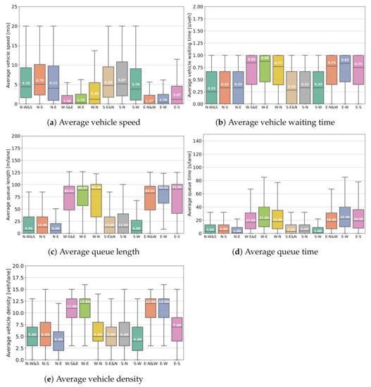 A Novel Deep Reinforcement Learning Approach to Traffic Signal Control ...