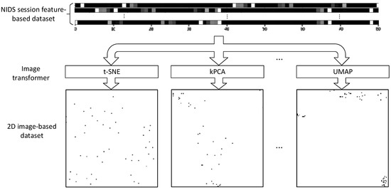 Deep Learning Based Network Intrusion Detection Using Multiple Image Transformers
