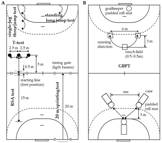 Applied Sciences | Free Full-Text | The Relationship between Specific ...