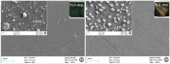 Electron Beam Characterization of REBCO-Coated Conductors at Cryogenic ...