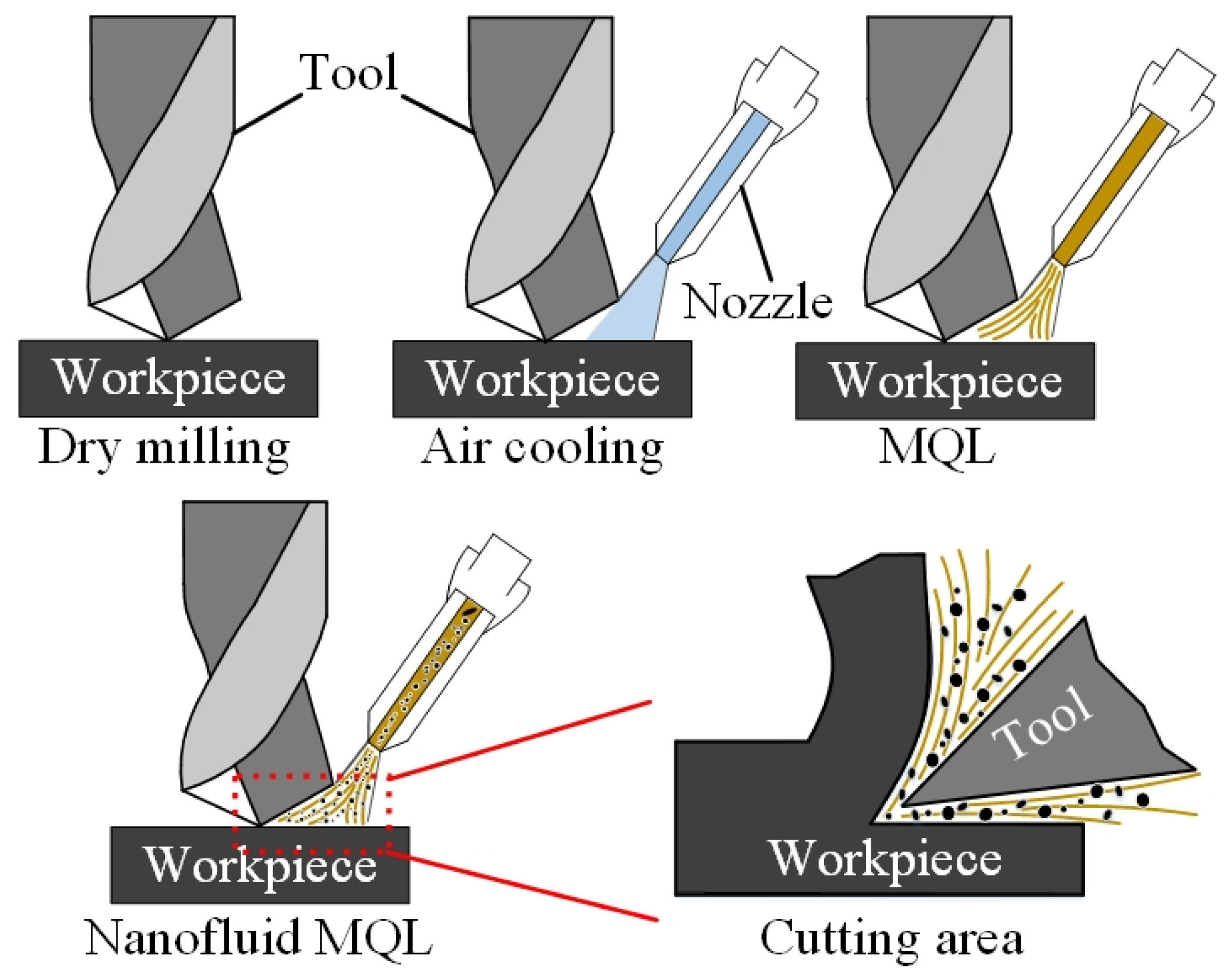 Study on the Machinability of Ni-Based Superalloy by Milling Parameters ...