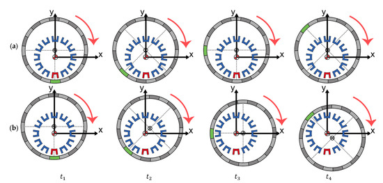 Study on Stator-Rotor Misalignment in Modular Permanent Magnet ...
