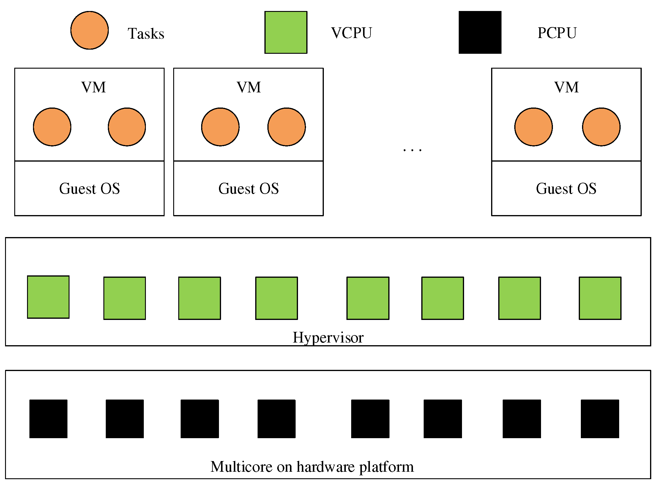 Applied Sciences | Free Full-Text | DAG Hierarchical Schedulability Analysis for Avionics ...