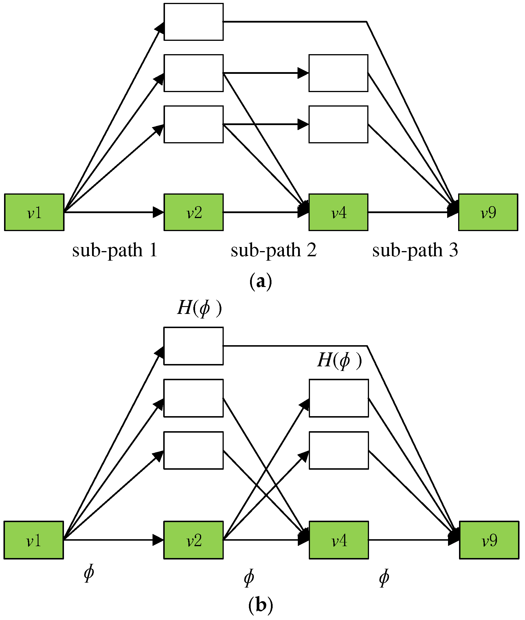 Applied Sciences | Free Full-Text | DAG Hierarchical Schedulability Analysis for Avionics ...