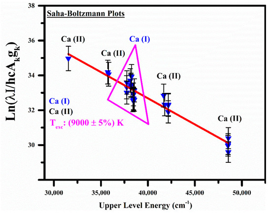 Chemometrics and Spectroscopic Analyses of Peganum harmala Plant’s ...