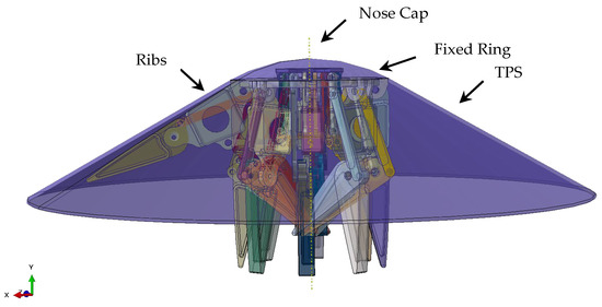 A Morphing Deployable Mechanism for Re-Entry Capsule Aeroshell