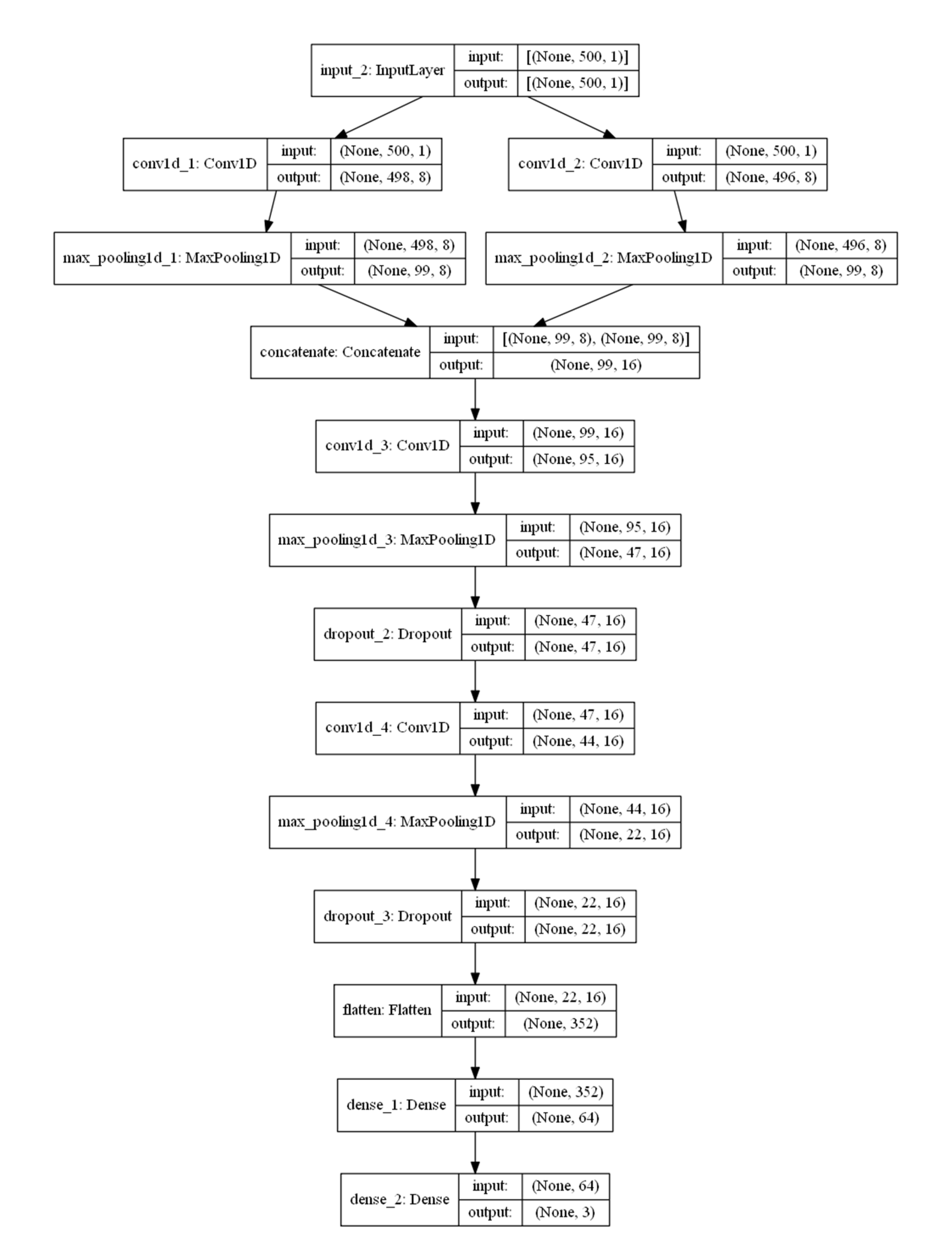 Applied Sciences | Free Full-Text | WFT-Fati-Dec: Enhanced Fatigue ...