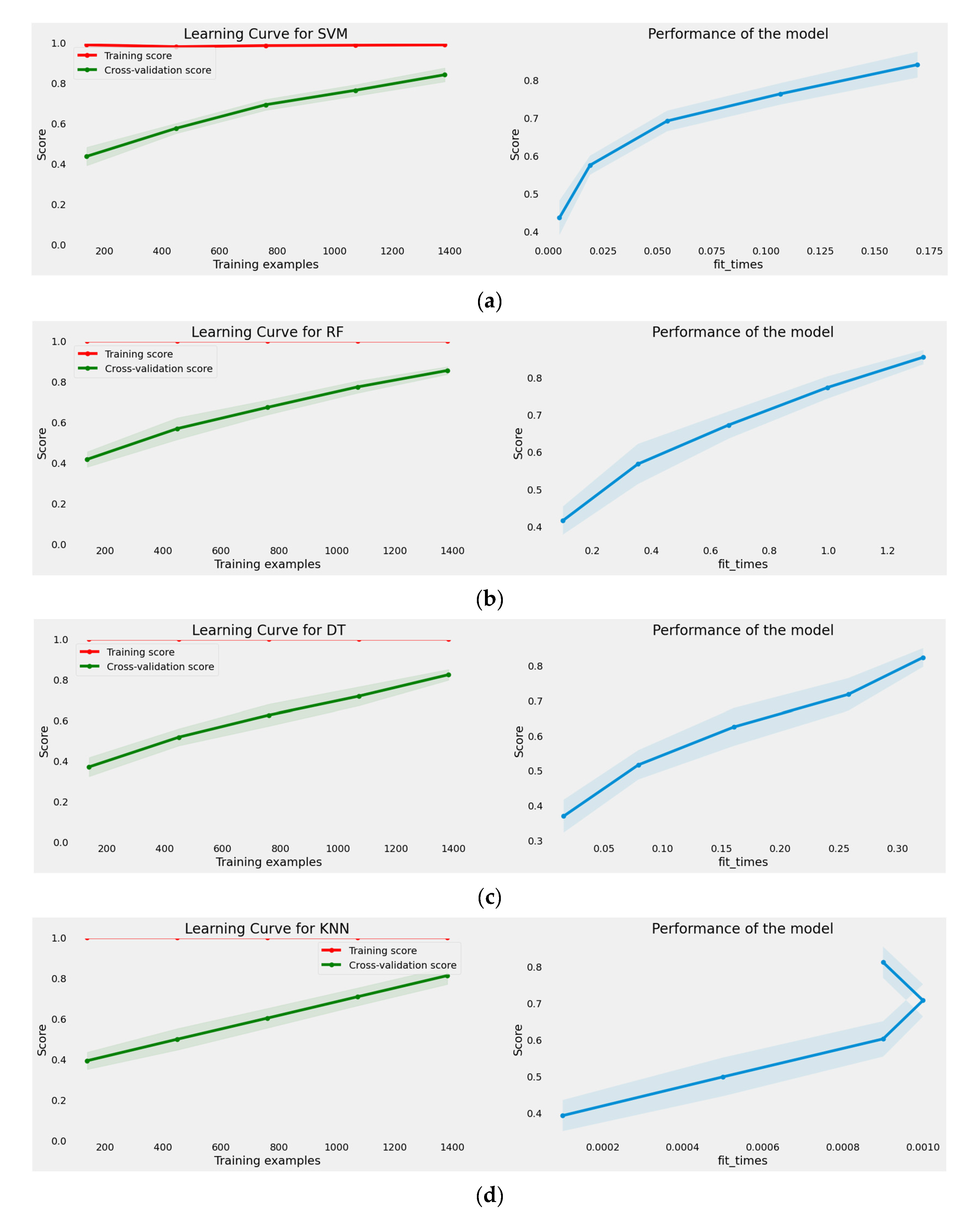 Wft Fati Dec Enhanced Fatigue Detection Ai System Based On Wavelet Denoising And Fourier Transform