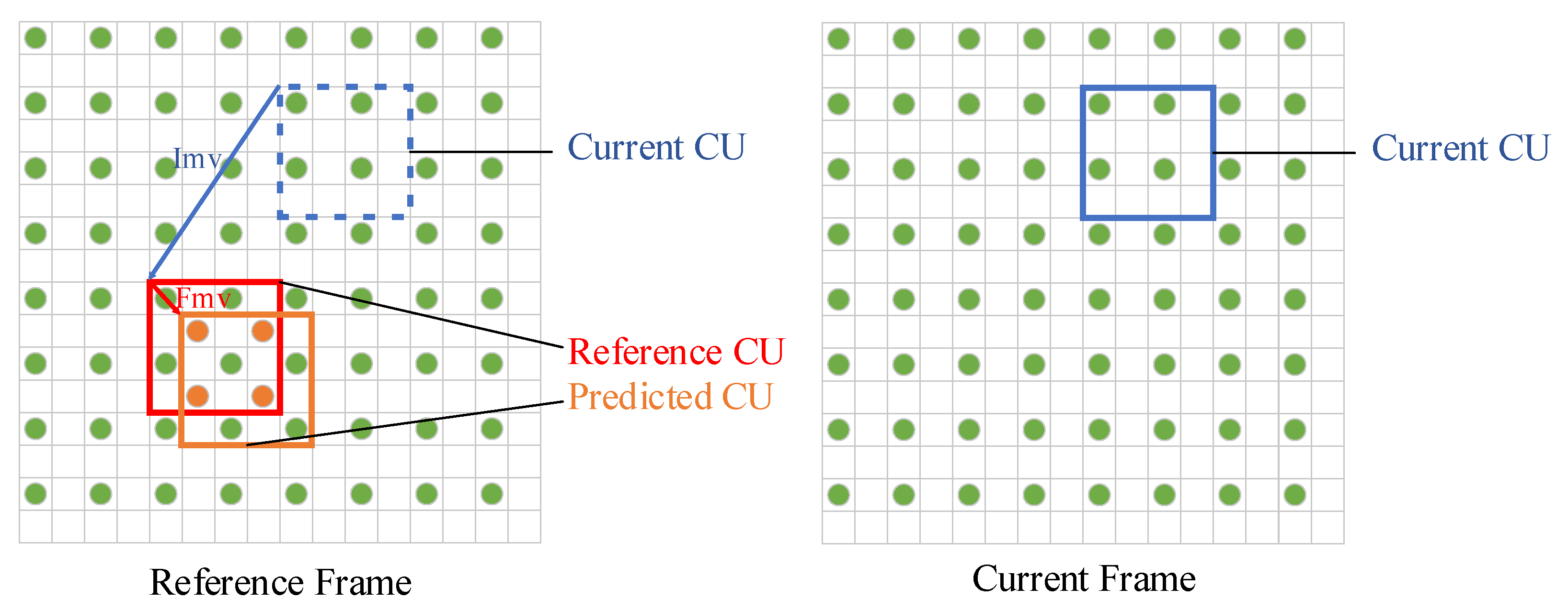 Applied Sciences | Free Full-Text | Neural Network-Based Reference ...