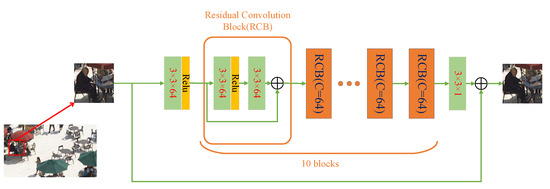 Applied Sciences | Free Full-Text | Neural Network-Based Reference Block Quality Enhancement for ...