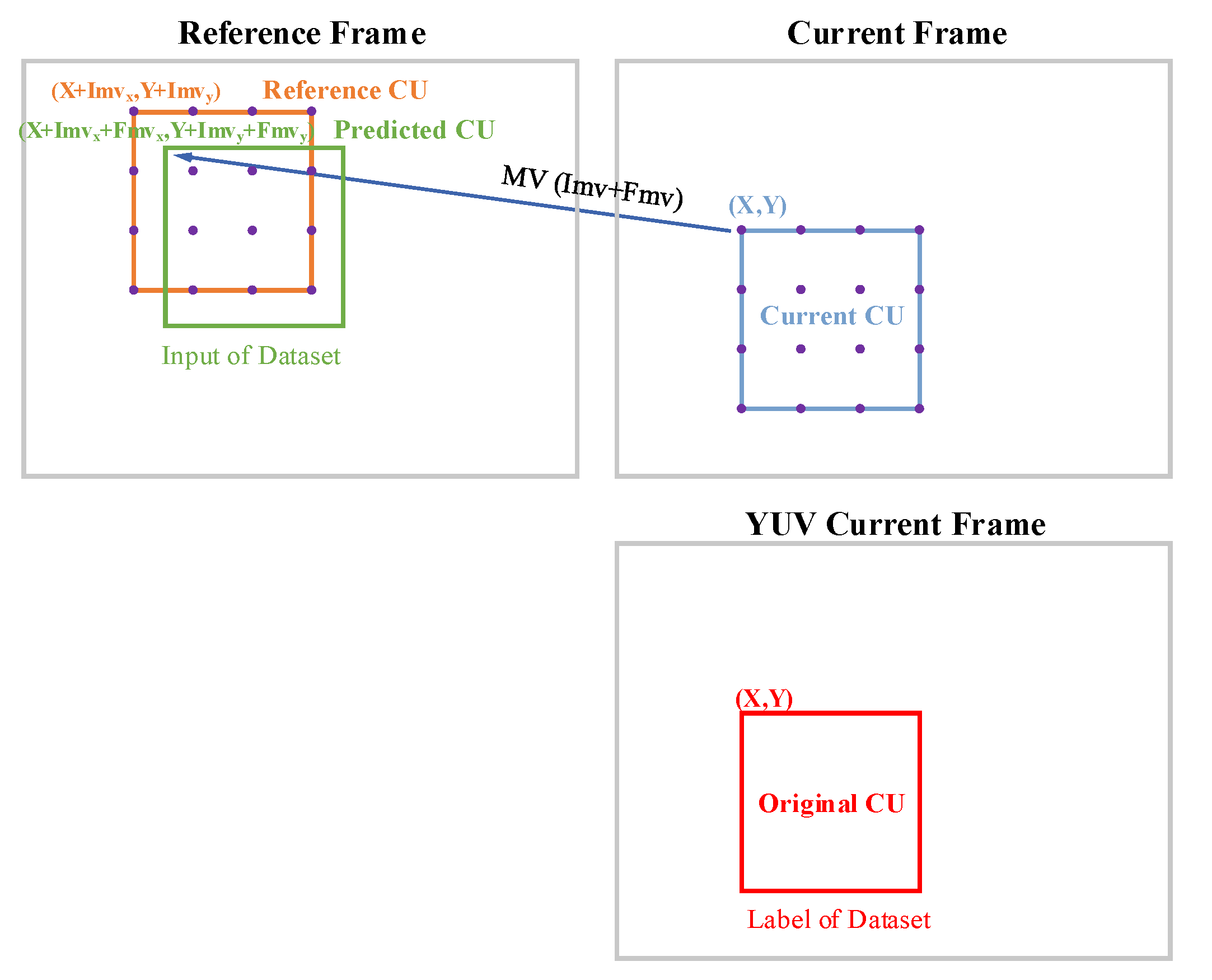Applied Sciences | Free Full-Text | Neural Network-Based Reference Block Quality Enhancement for ...