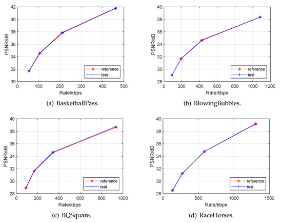 Applied Sciences | Free Full-Text | Neural Network-Based Reference Block Quality Enhancement for ...