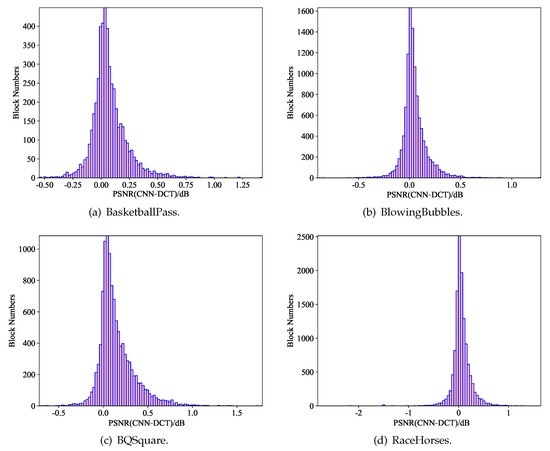 Applied Sciences | Free Full-Text | Neural Network-Based Reference Block Quality Enhancement for ...