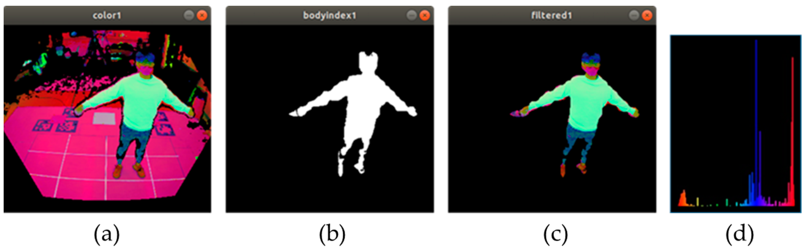 Applied Sciences | Free Full-Text | Development of a Multiple RGB-D Sensor System for ADHD ...