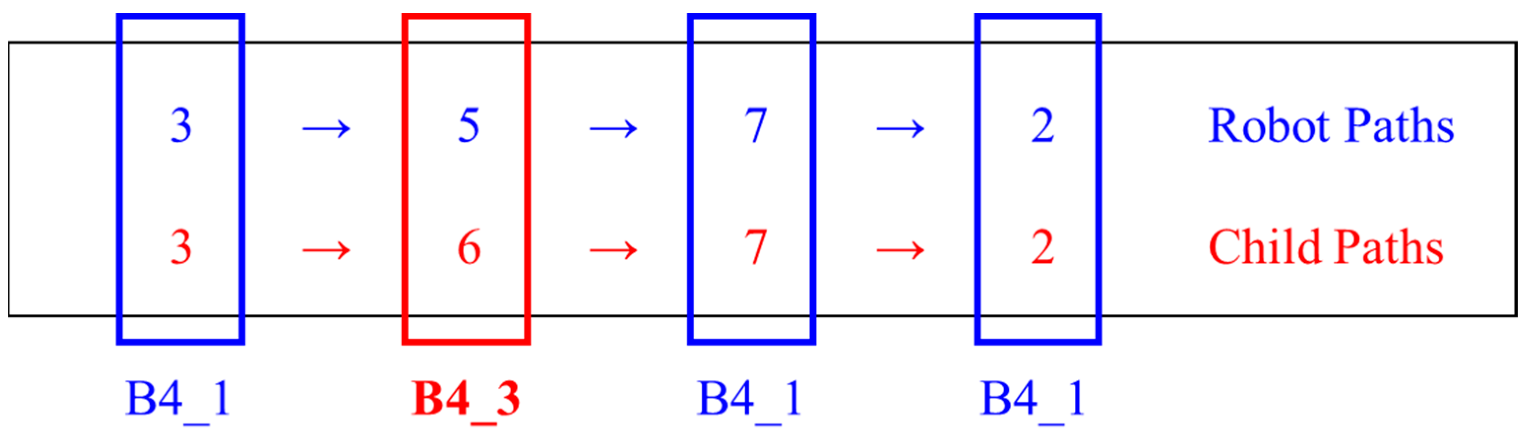 Development of a Multiple RGB-D Sensor System for ADHD Screening and Improvement of ...