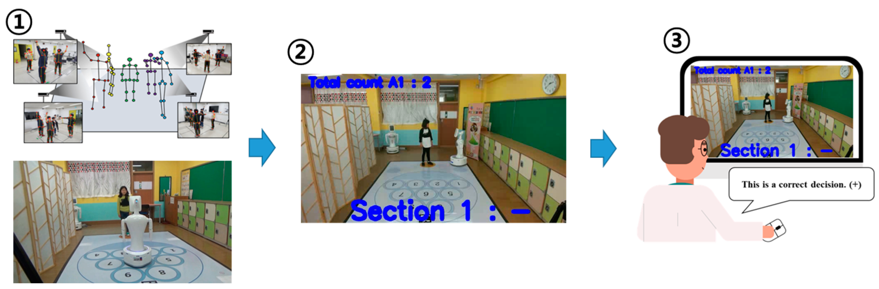 Development of a Multiple RGB-D Sensor System for ADHD Screening and Improvement of ...