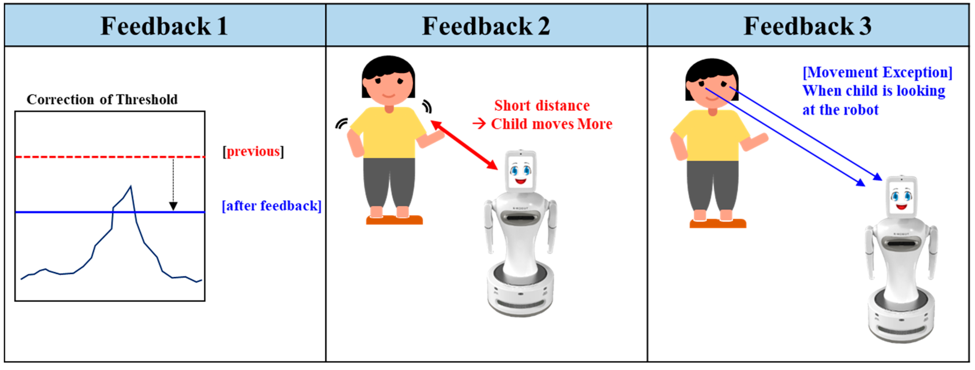 Development of a Multiple RGB-D Sensor System for ADHD Screening and Improvement of ...
