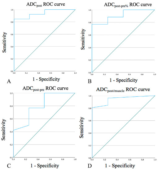 Magnetic Resonance with Diffusion and Dynamic Perfusion-Weighted ...