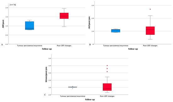 Magnetic Resonance with Diffusion and Dynamic Perfusion-Weighted ...