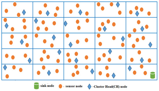 Wireless Sensor Networks Based on Multi-Criteria Clustering and Optimal Bio-Inspired Algorithm ...