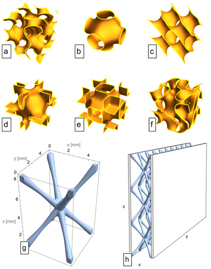 Additive Manufacturing for Lightweighting Satellite Platform
