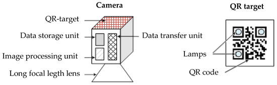GNSS-Assisted Low-Cost Vision-Based Observation System for Deformation ...