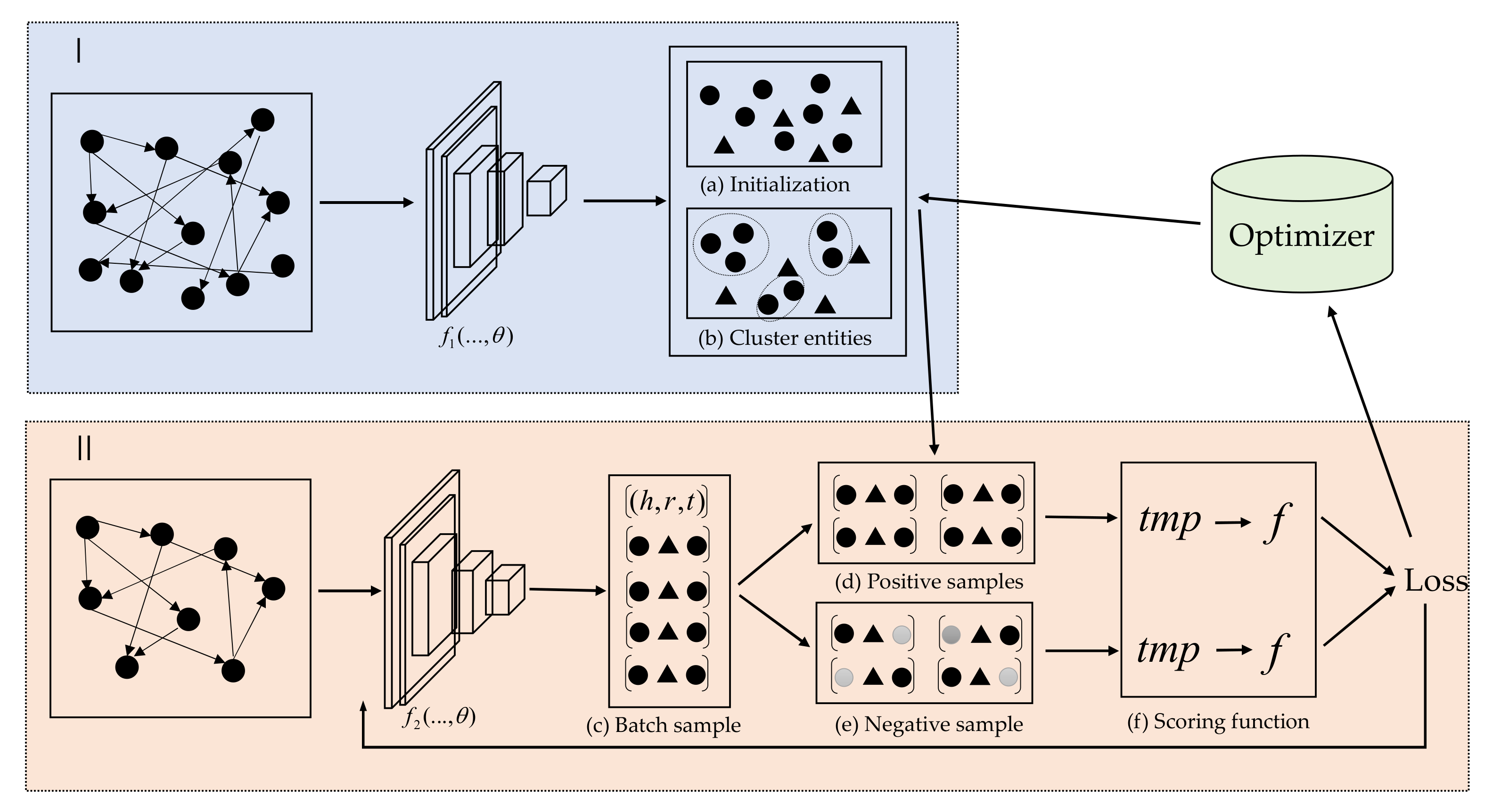 Op-Trans: An Optimization Framework for Negative Sampling and Triplet-Mapping Properties in ...