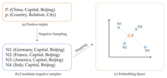 Op-Trans: An Optimization Framework for Negative Sampling and Triplet ...