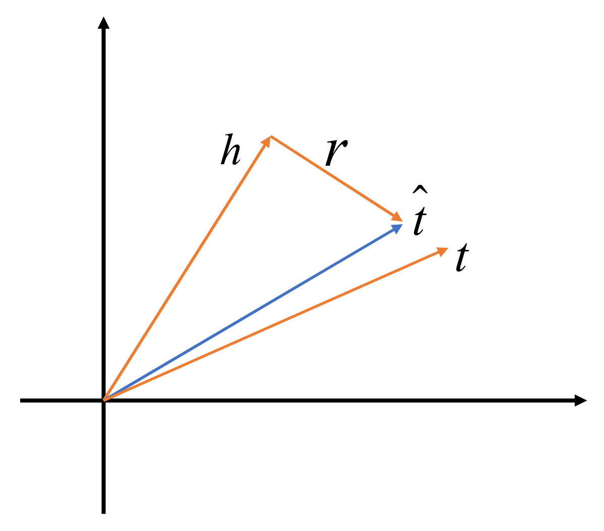 Op-Trans: An Optimization Framework for Negative Sampling and Triplet-Mapping Properties in ...