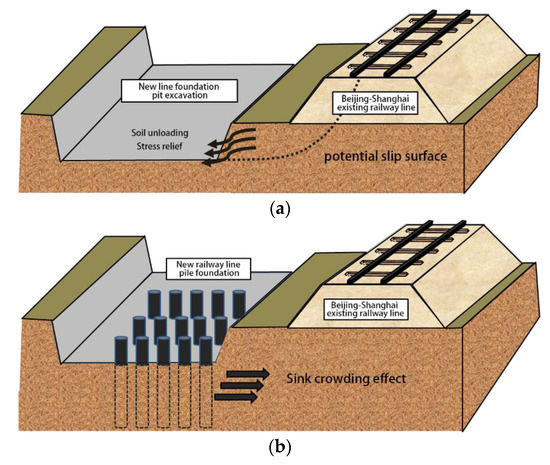 Analysis of the Influence of Pile-Raft Foundation Reinforcement on an ...