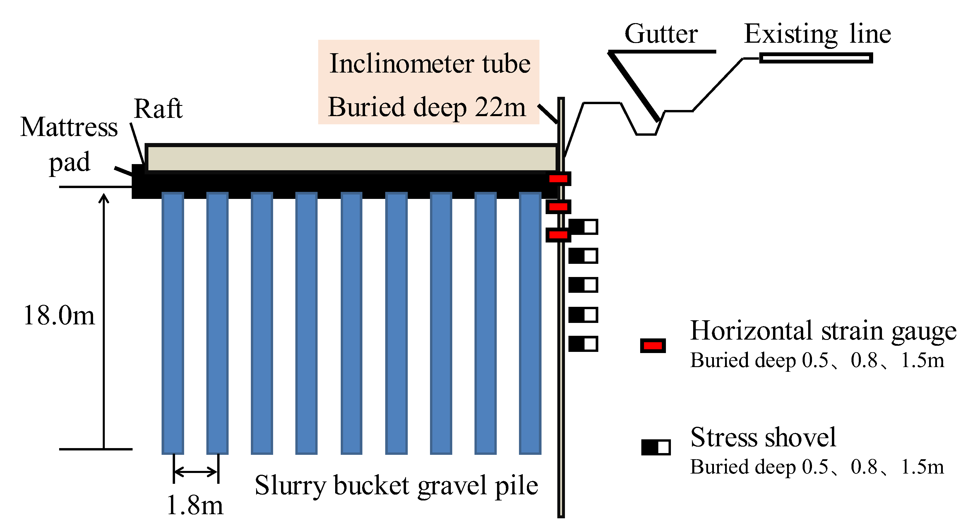 Analysis of the Influence of Pile-Raft Foundation Reinforcement on an ...