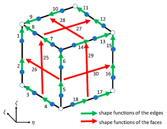 A New 3D Marine Controlled-Source Electromagnetic Modeling Algorithm ...