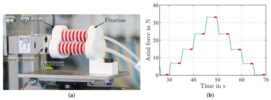 A Novel and Practicable Approach for Determining the Beam Parameters of ...
