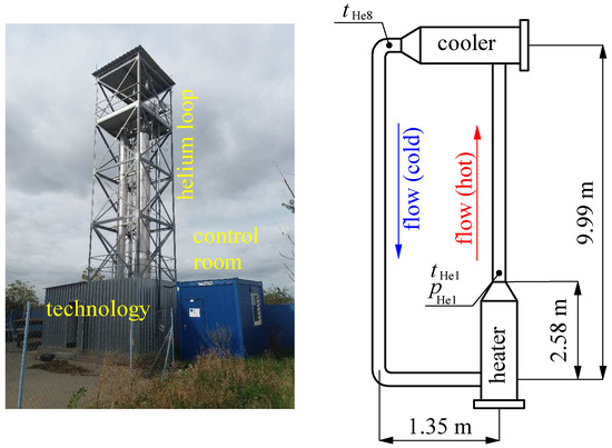 Numerical and Experimental Study of a Large-Scale Natural Circulation ...