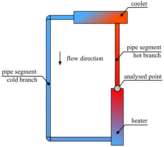 Applied Sciences | Free Full-Text | Numerical and Experimental Study of ...